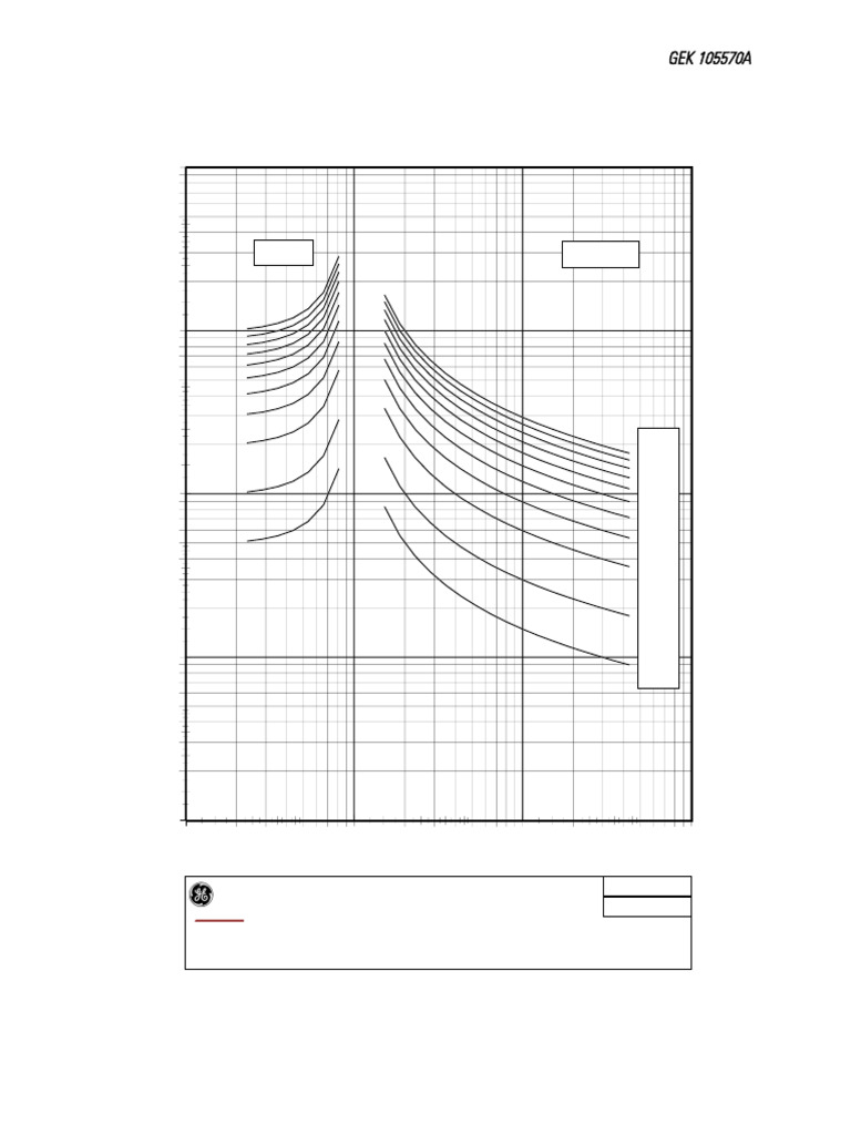 Iec Curves | PDF | Waves | Hearing