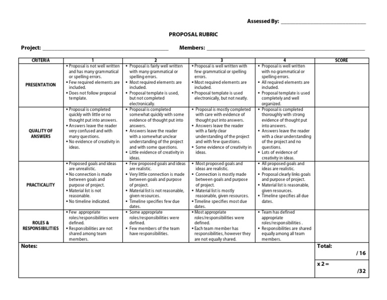 RUBRIC - Proposal | PDF