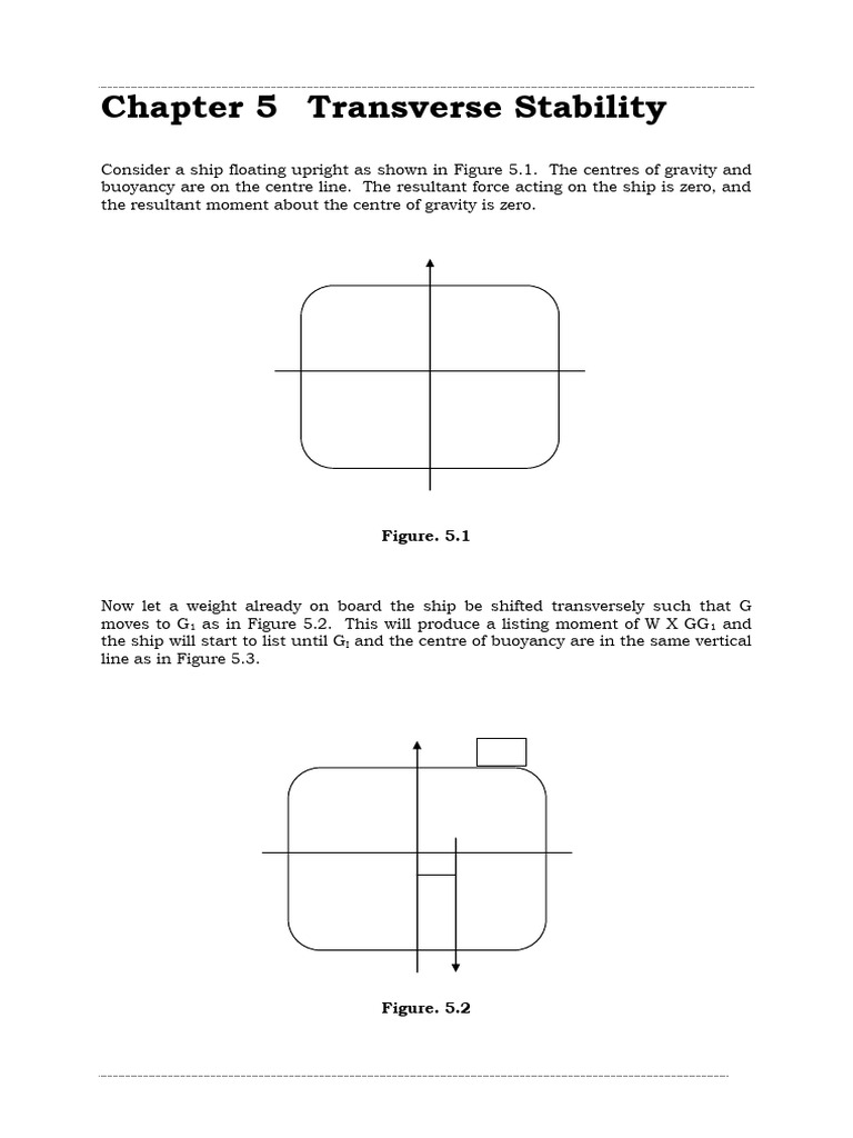 Transverse Stability in Ships | PDF | Shipping | Water Transport