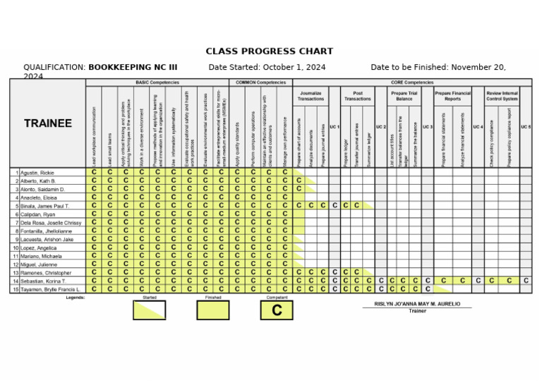 SWBL - Class Progress Chart - Aurelio | PDF