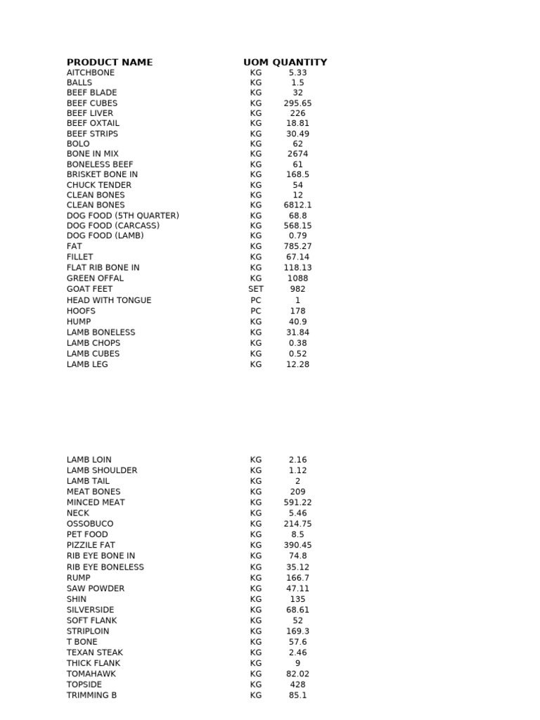 Closing Stock Beef 2023 | PDF | Cooking, Food & Wine | Wellness
