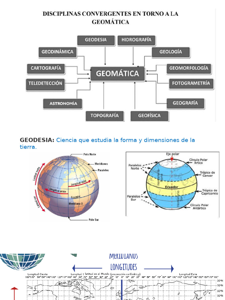 Aplicaciones de La Geomatica | PDF