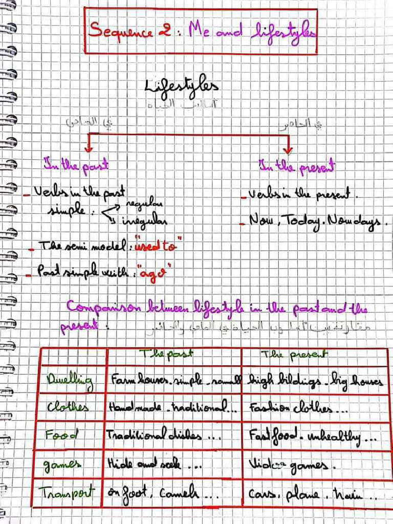 Summery of 3ms-Sequence 2 | PDF