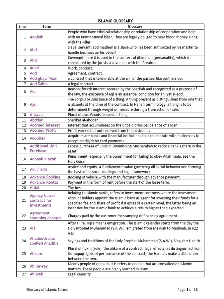 Glossary of Terms (ENG) | PDF | Credit | Finance & Money Management