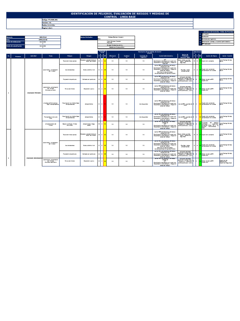 Iperc Linea Base | PDF