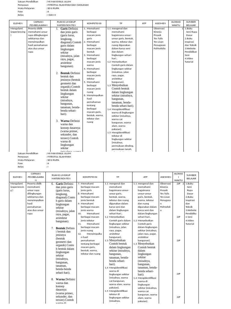 CP Seni Rupa Elemen Mengalami KLS 1 | PDF
