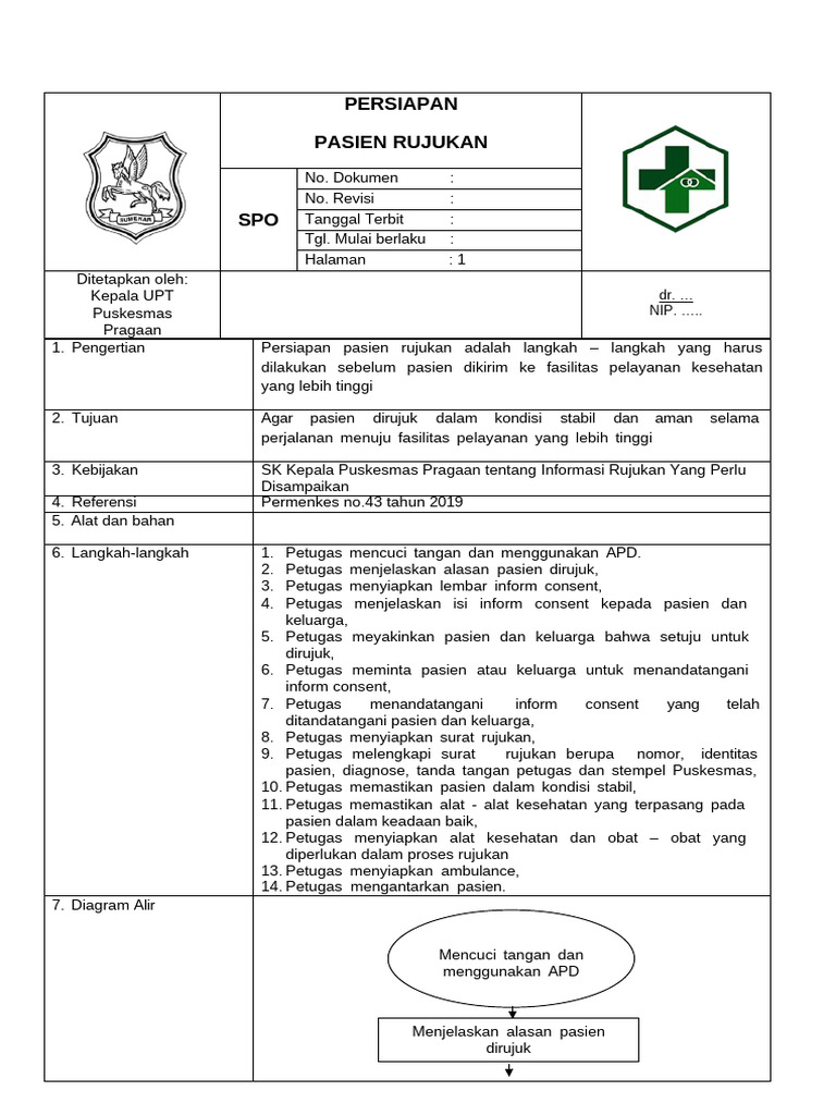 Sop Persiapan Pasien Rujukan - Ranap Edit | PDF
