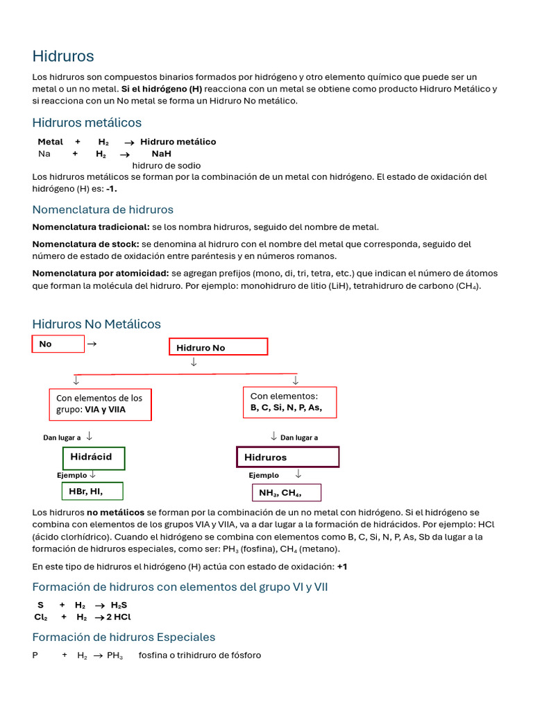 Hidruros e Hidroxidos | PDF | Hidróxido | Compuestos de hidrógeno