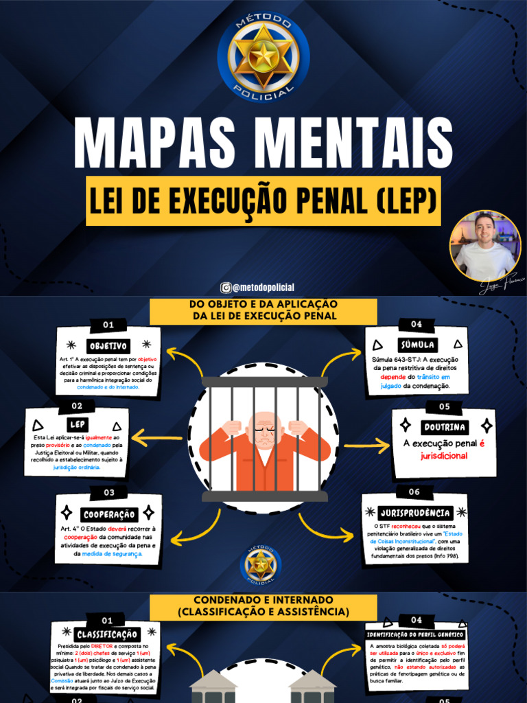 Mapas Mentais - LEP - Prof. Jorge Florêncio | PDF | Sentença (jurídico ...