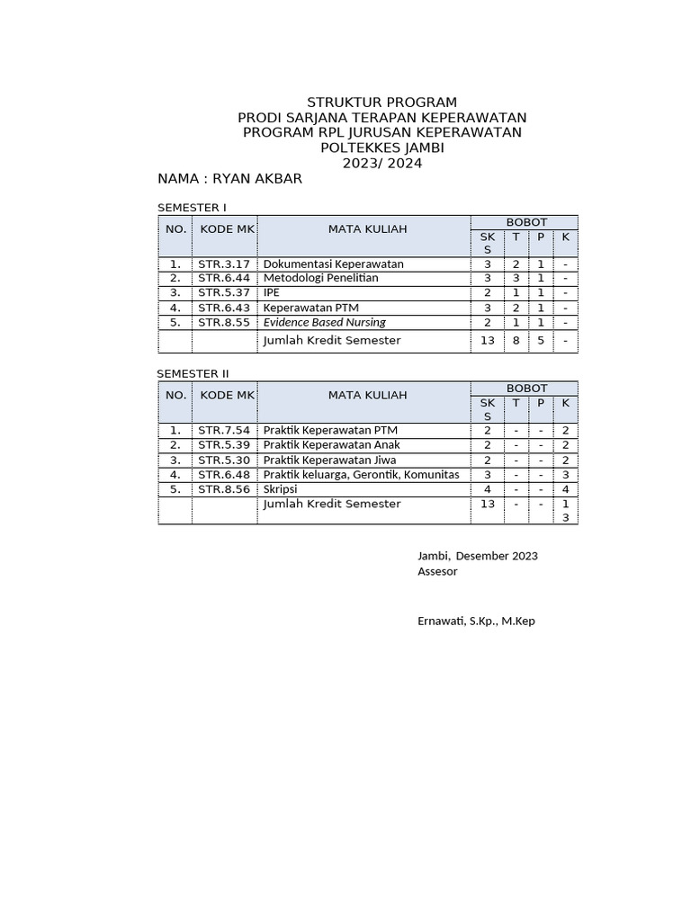 Struktur Program Ryan Akbar | PDF