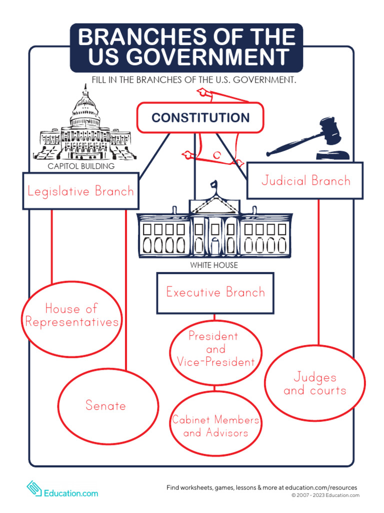 Answer Branches of The Us Government | PDF