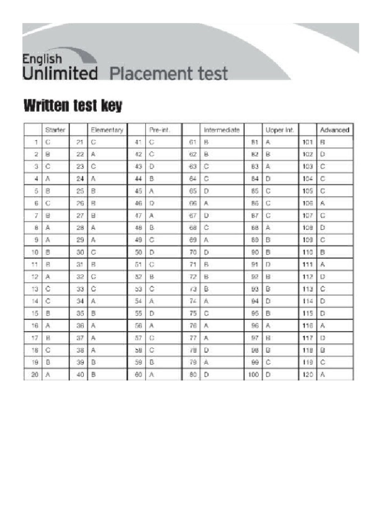 Cambridge Placement Test Answer Key | PDF