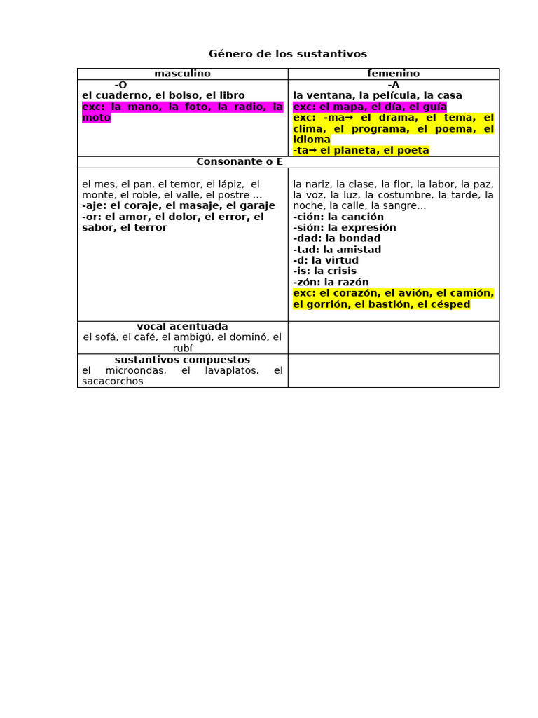 G 233 Nero de Los Sustantivos | PDF