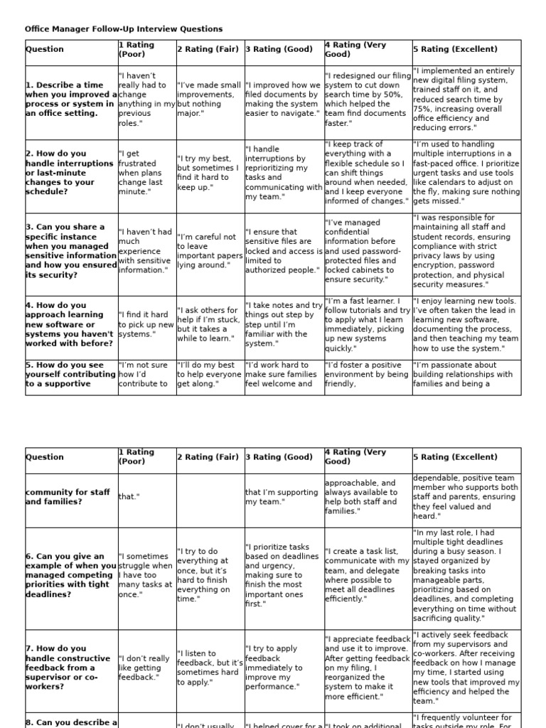Office Manager Interview Questions Guide | PDF