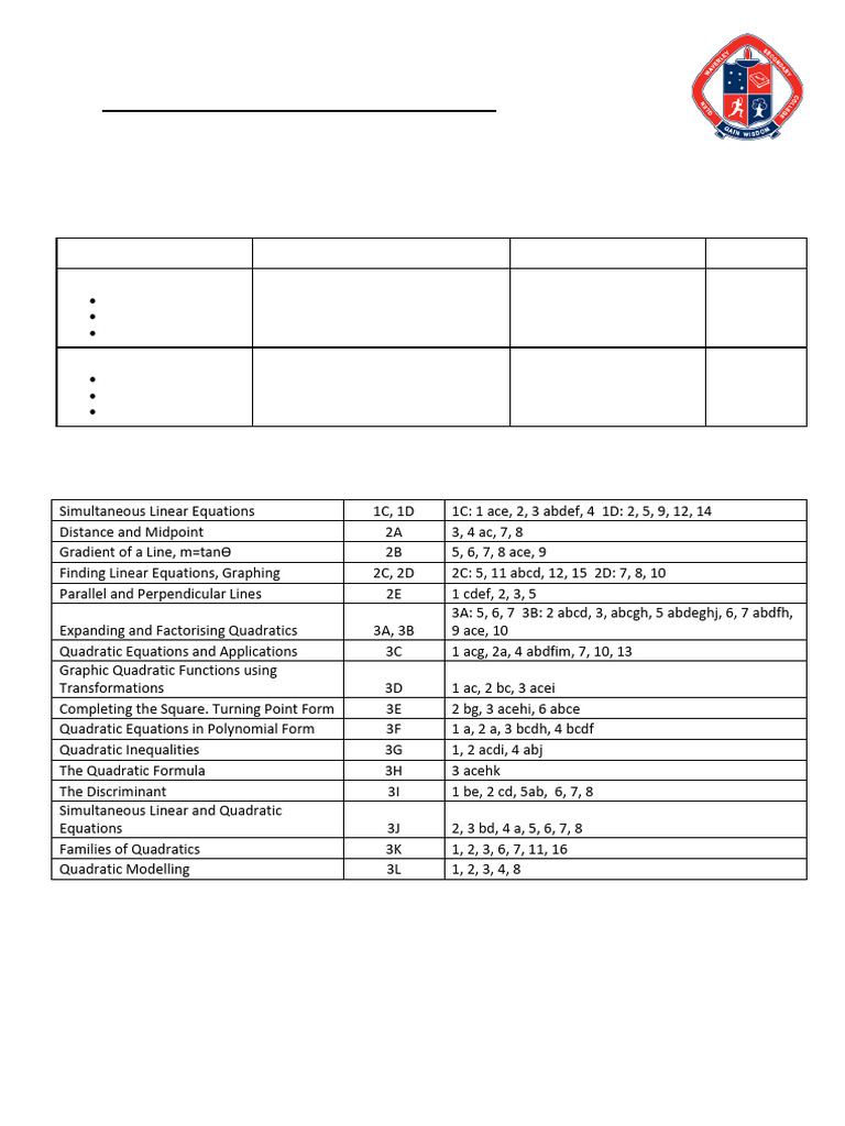 S - N Student Requirements Unit 1 Methods Checkpoint 1 | PDF | Quadratic Equation | Equations