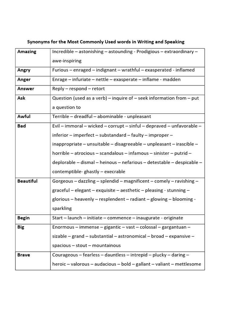 Synonyms For The Most Commonly Used Words in Writing and Speaking | PDF ...