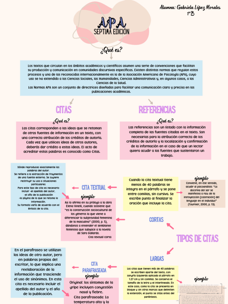 Cuadro Sinóptico Del Formato APA | PDF | Publicación | Estilo apa