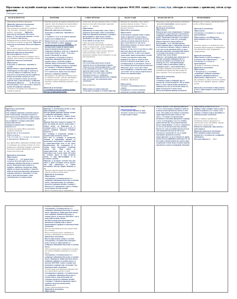 Prilog 5 Odgovori Nastavnicima | PDF