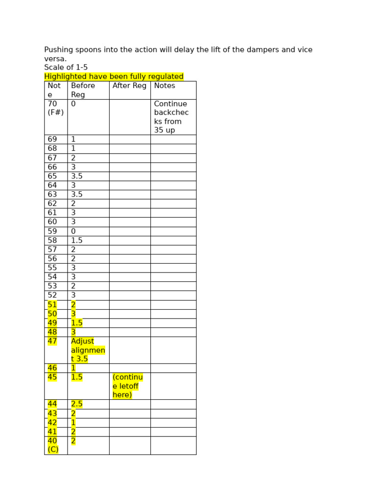 Damper Spoon Adjustments v1 | PDF | Teaching Methods & Materials