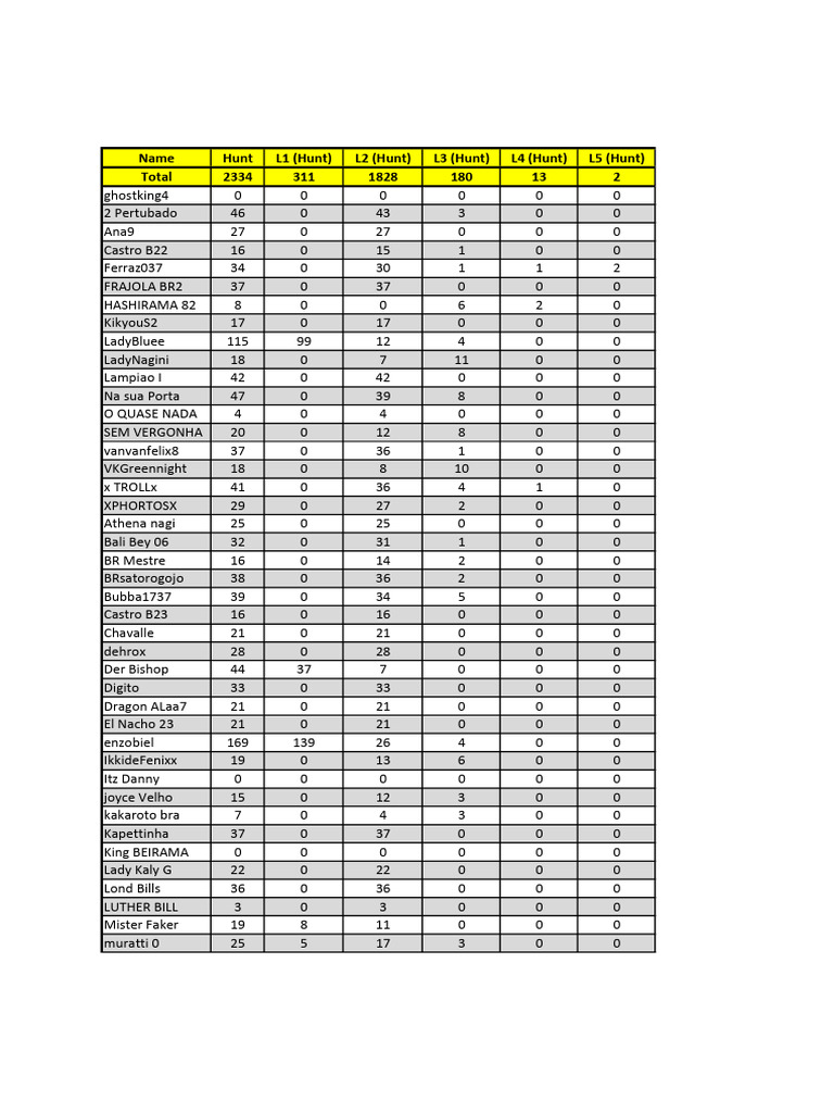 CAÇA BR# 19.05 À 25.05 | PDF