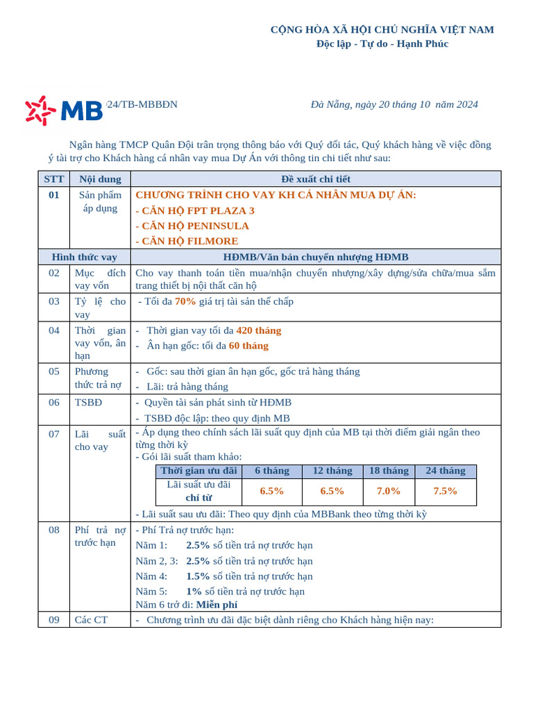 THƯ NGỎ FPT 3 + PENINSULA + FILMORE 2024 FN | PDF