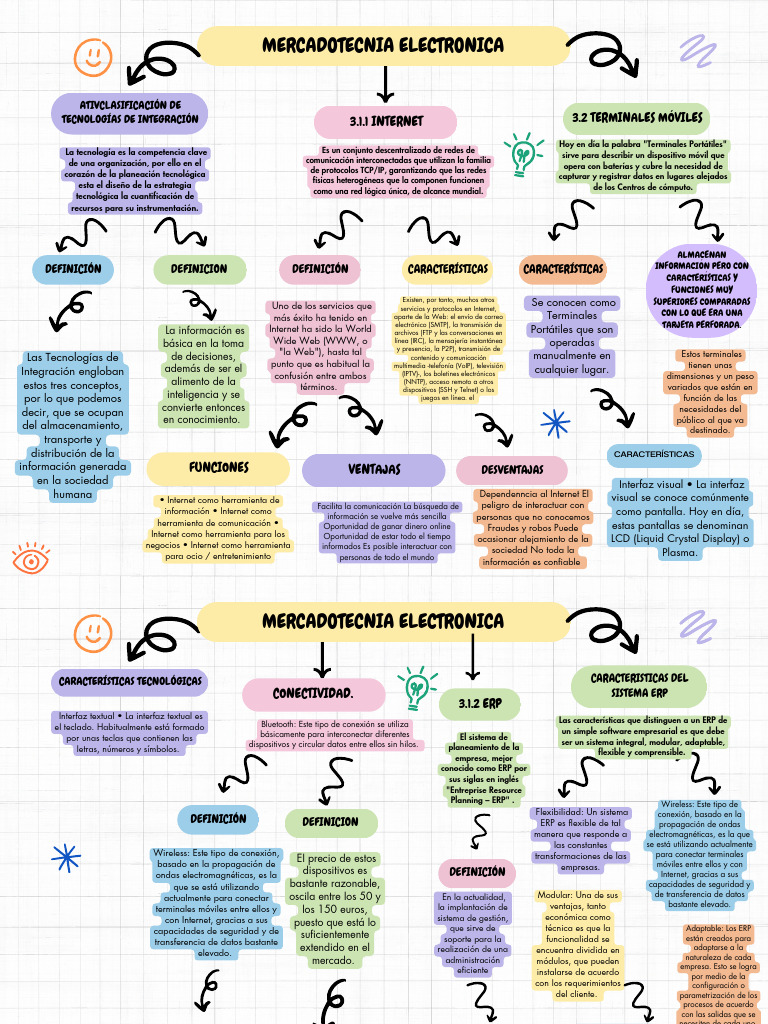 Gráfica Mapa Conceptual Simple Colorido | PDF | Planificación de ...