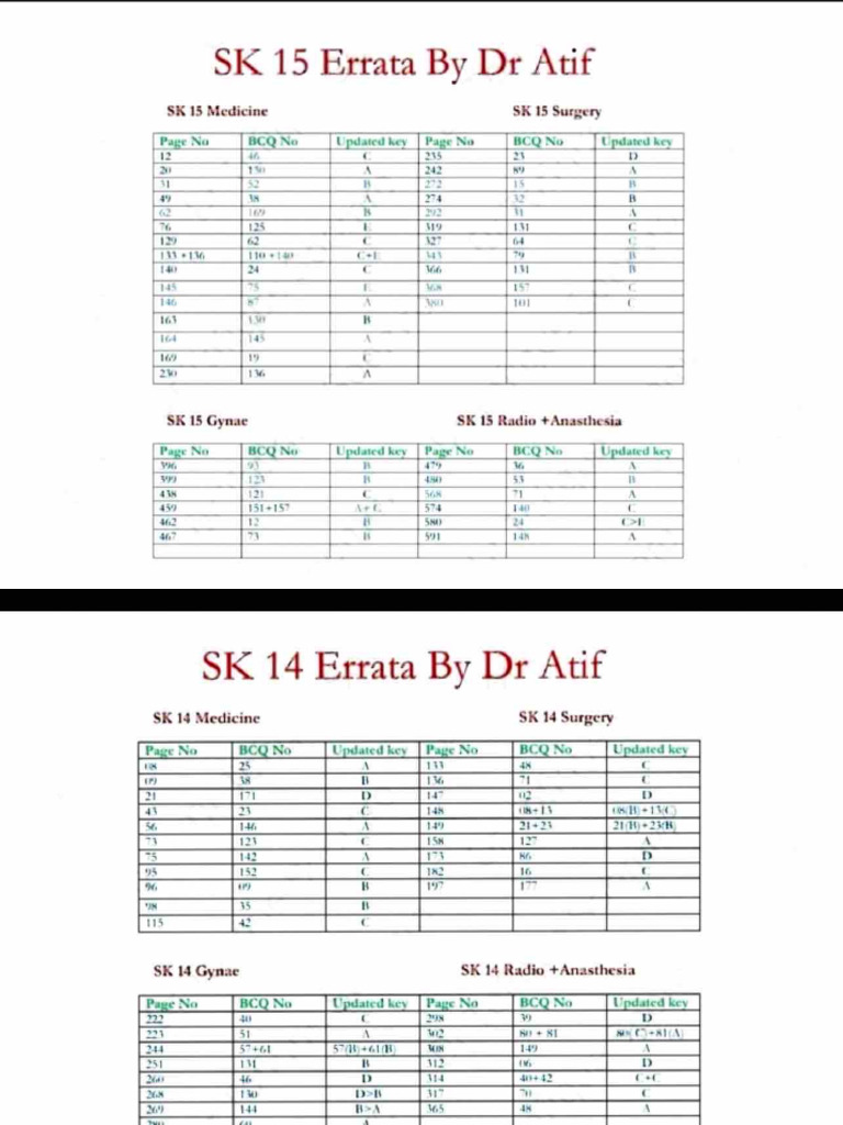 All Erratas Combined by DR SULAIMAN KHAN | PDF
