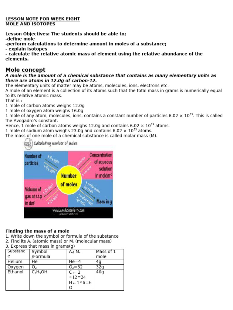 Chemistry: Mole & Isotopes Basics | PDF | Mole (Unit) | Atoms