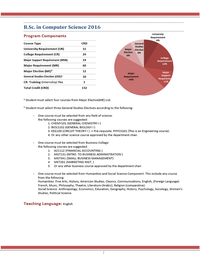 BSC in Computer Science 2016 Plan 19 3 2019 | PDF | Computer ...