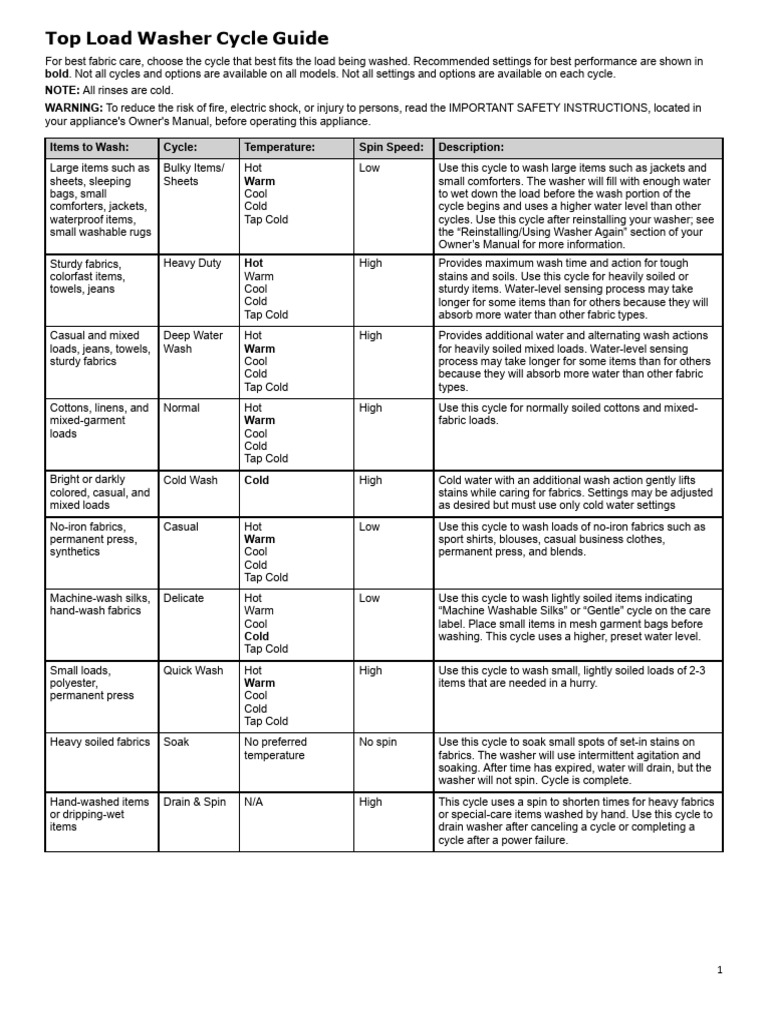 Top Load Washer Cycle Guide | PDF | Washing Machine | Textiles