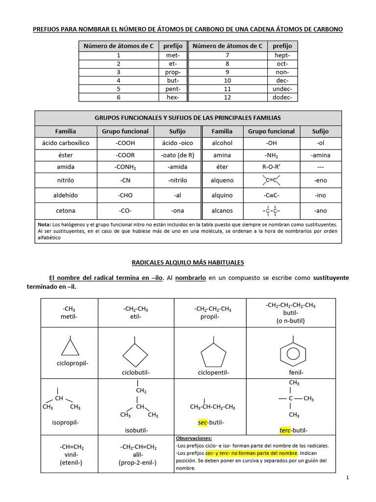 Prefijos y Sufijos Químicos Básicos | PDF | Compuestos de carbono ...