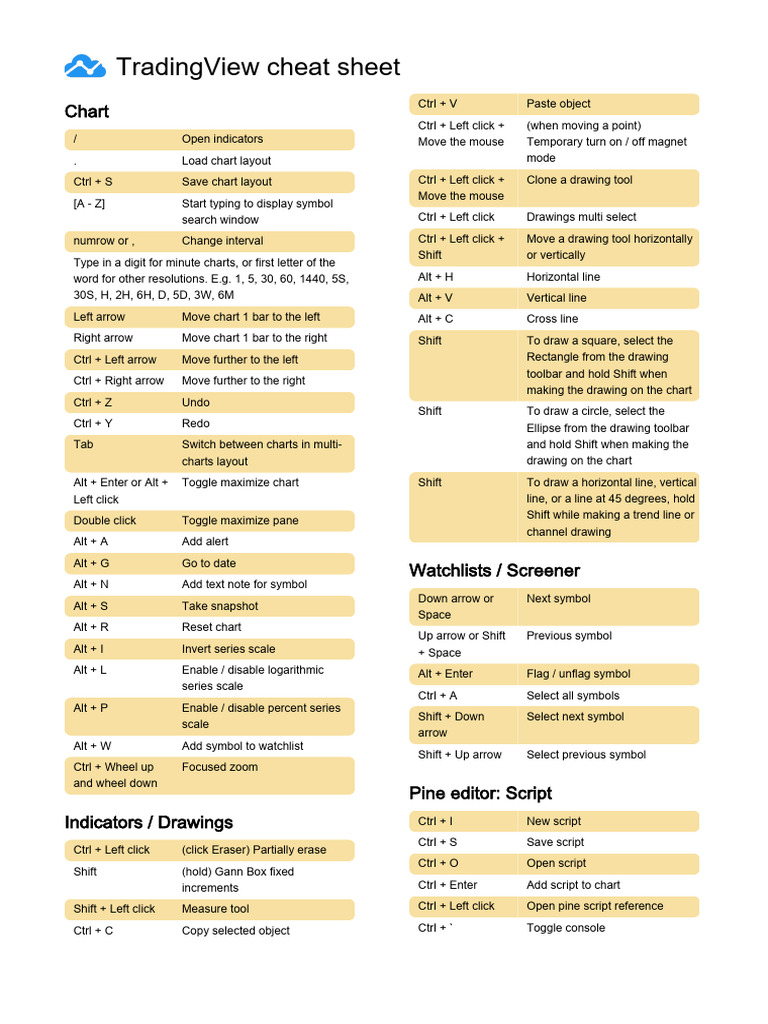 Tradingview Shortcuts | PDF | Computing | Software