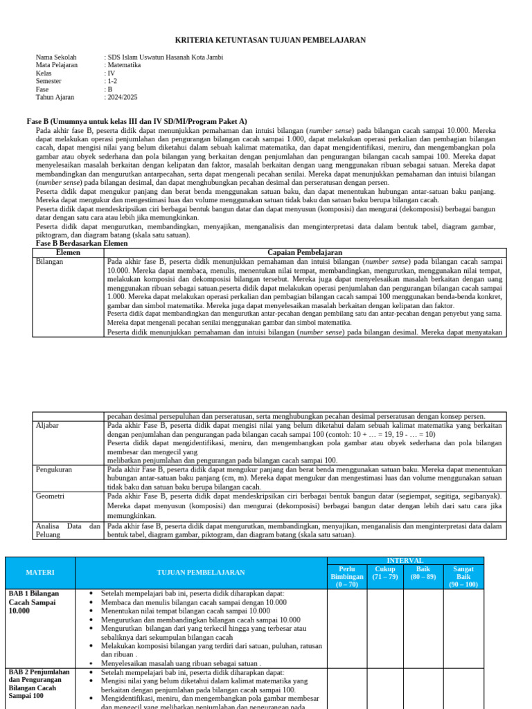 KKTP | PDF | Karier & Perkembangan | Metode & Bahan Ajar