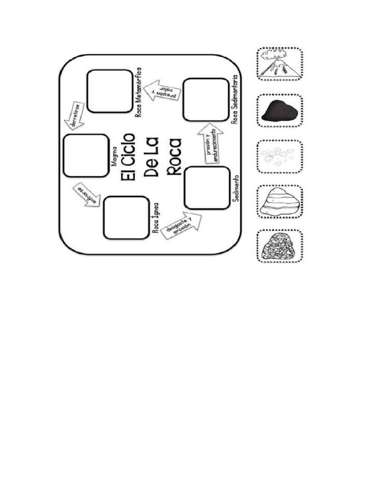 Ciclo de Las Rocas | PDF