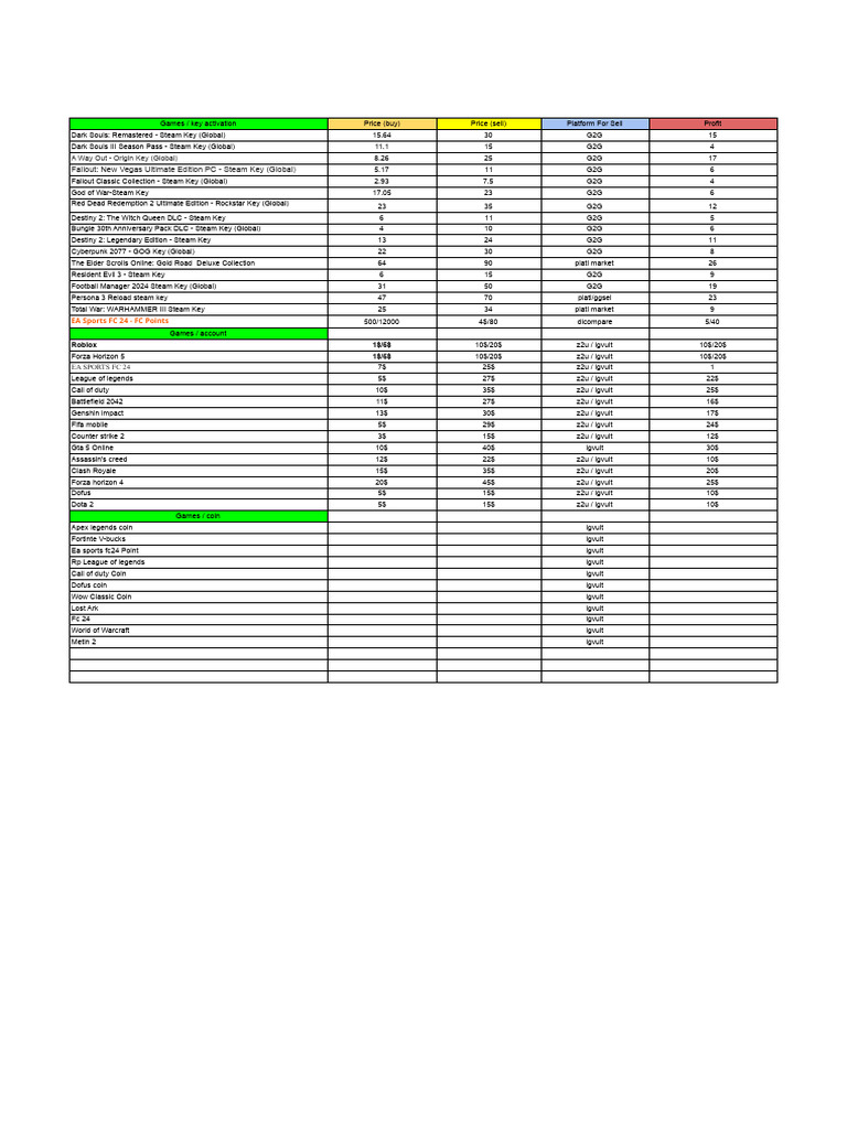 Digital Product (Games) .pdf | PDF | Electronic Publishing | Video Game Gameplay