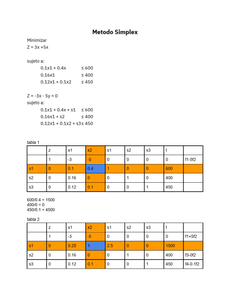 Actividad 6 Metodo Simplex | PDF