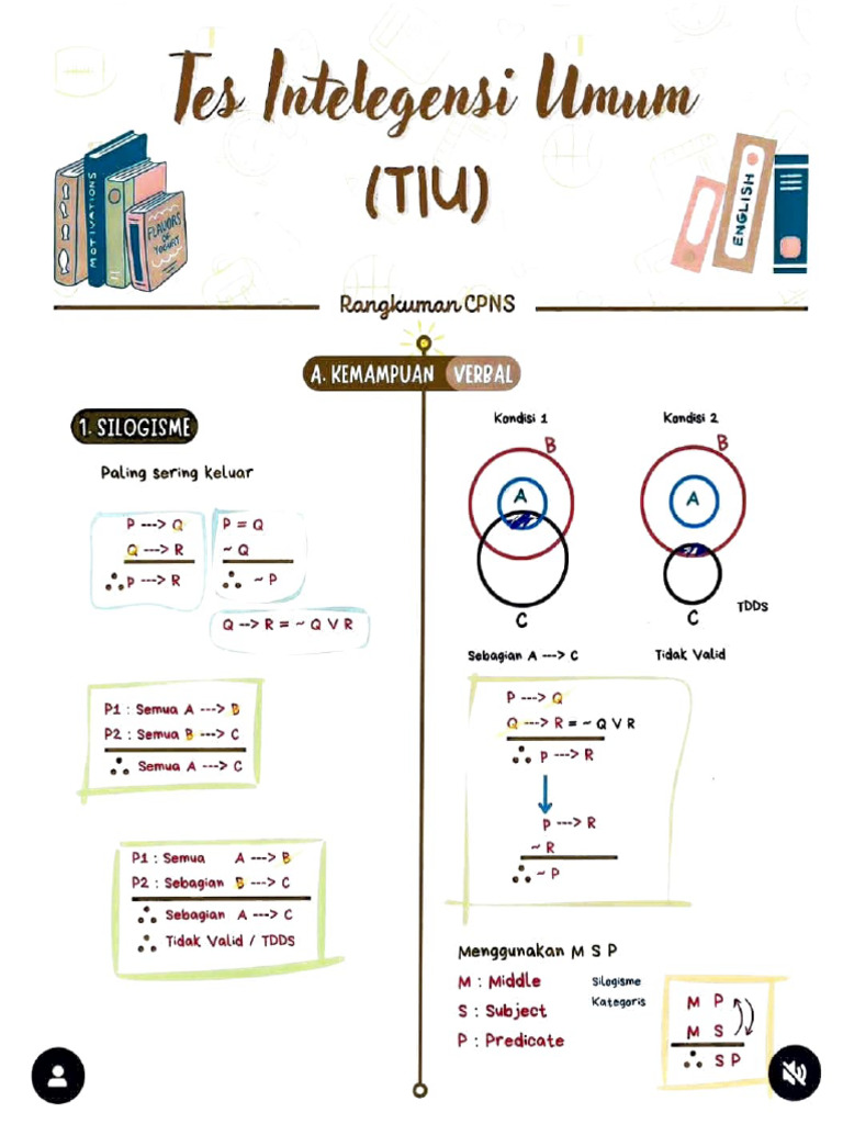 Materi TIU | PDF | Metode & Bahan Ajar