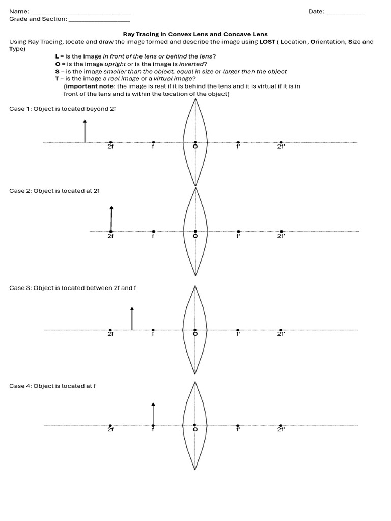 Concave And Convex Lenses Worksheet A Helpful Diagram To Help With
