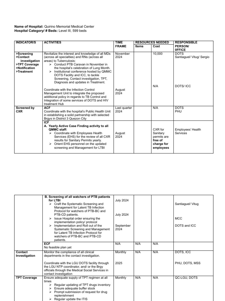 QMMC DOTS Microplanning (7 - 18 - 24) | PDF | Tuberculosis | Public Health