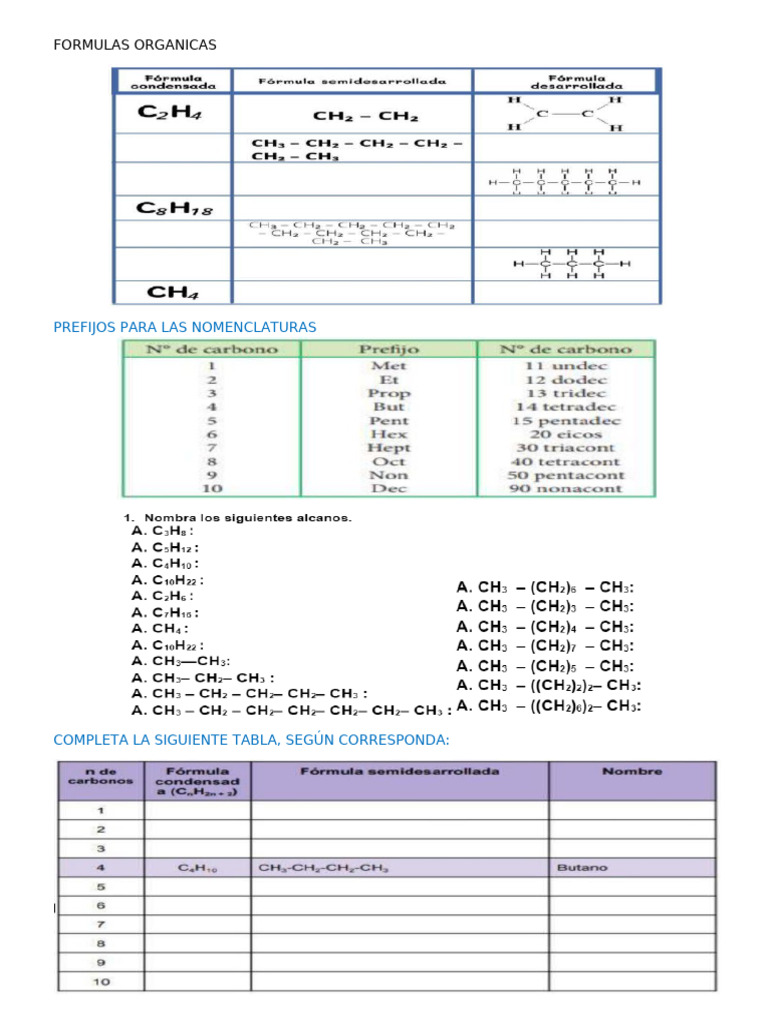 Formulas Organicas Imprim. | PDF