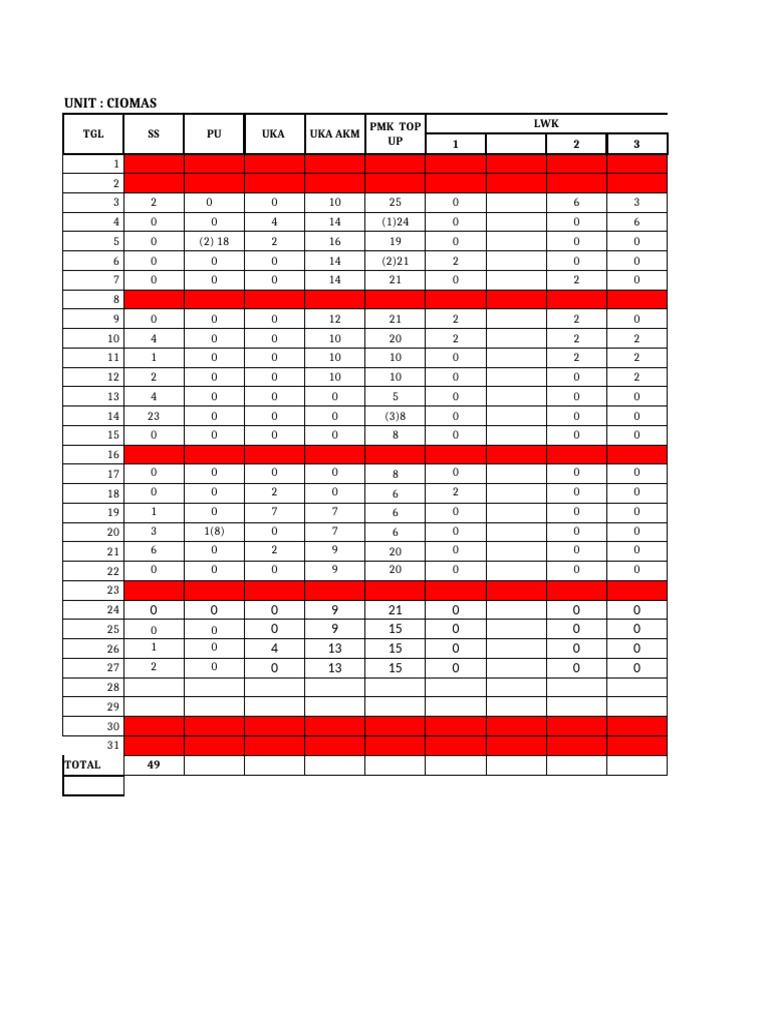 Monitoring Lama | PDF