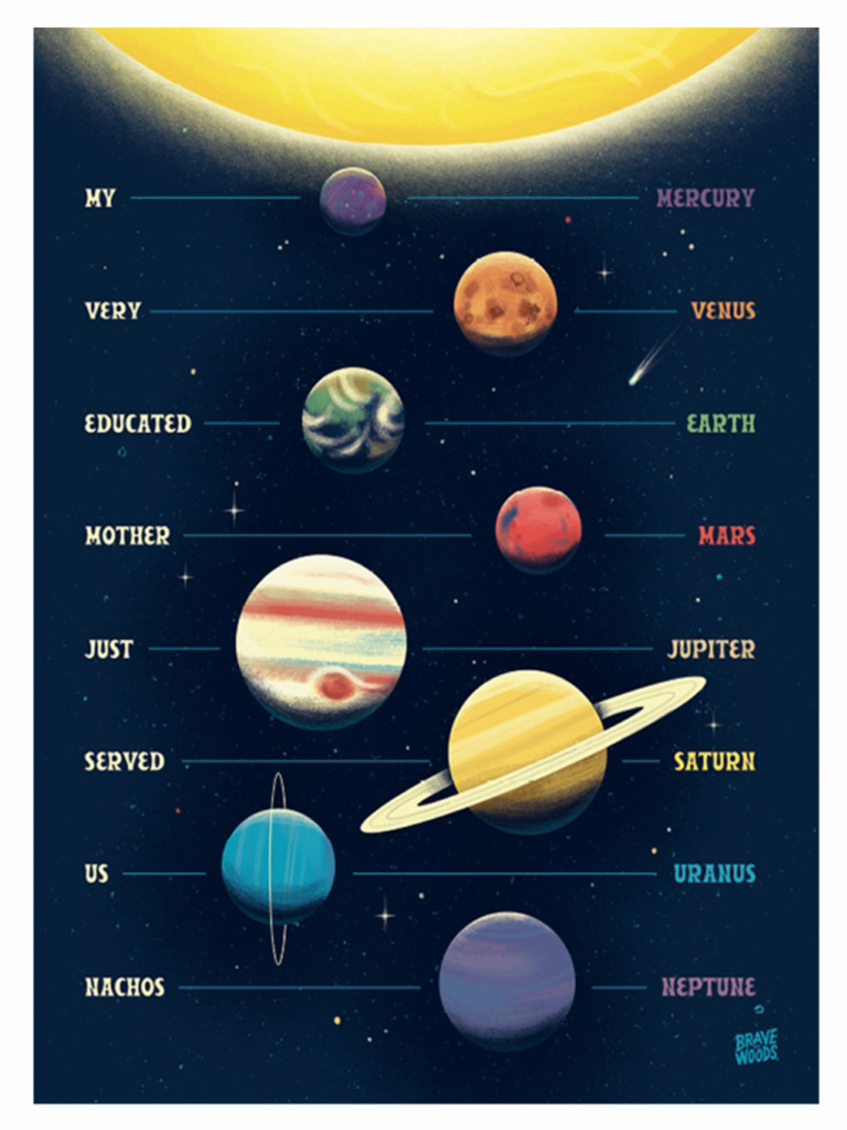 Planets Poster | PDF