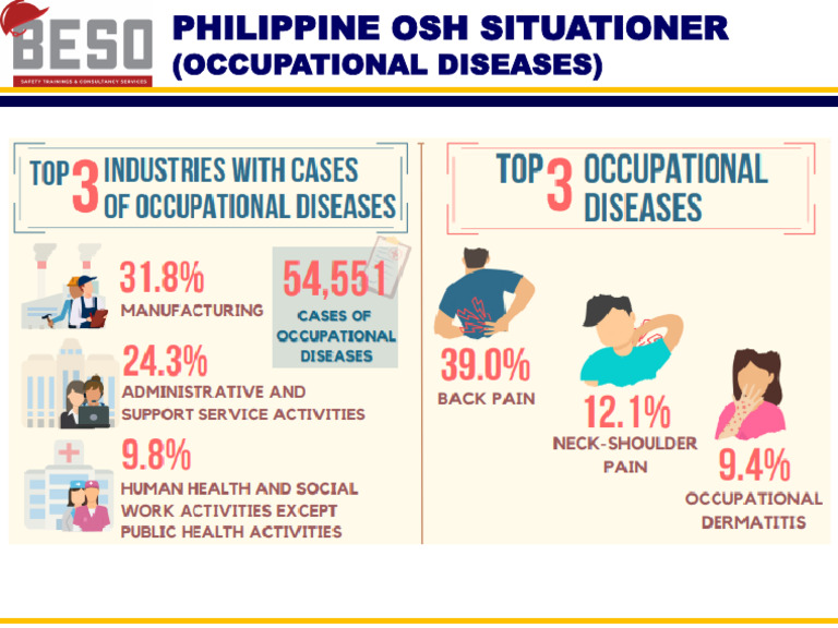 Topic 1 - Osh Importance 19 | PDF