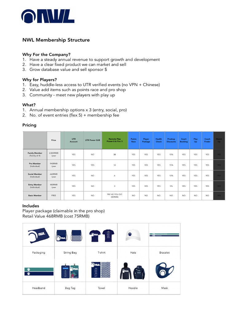 NWL Membership Structure + Points Race Model | PDF | Business