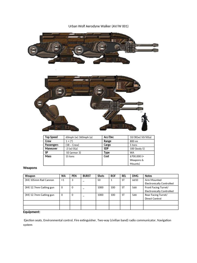 Urban Wolf Aerodyne Walker | PDF