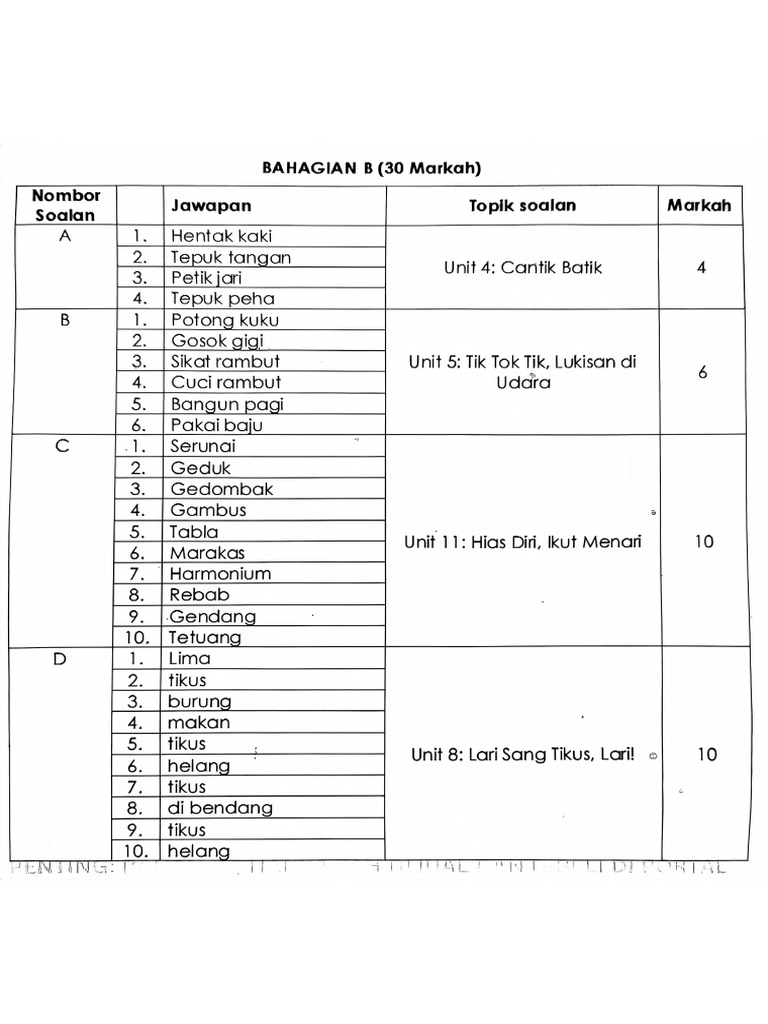 Bahagian B | PDF