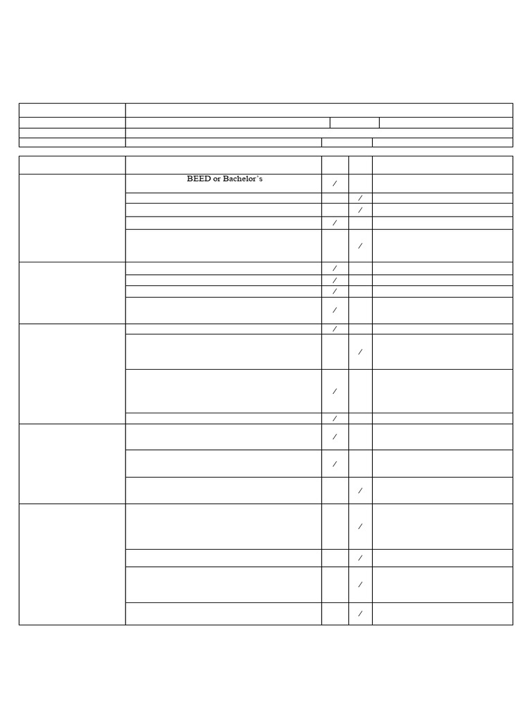 Teacher Appointment Processing Checklist | PDF | Justice | Crime & Violence