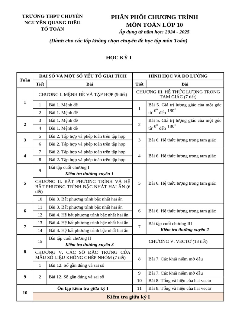 PPCT - Toan 10 - KNTT | PDF