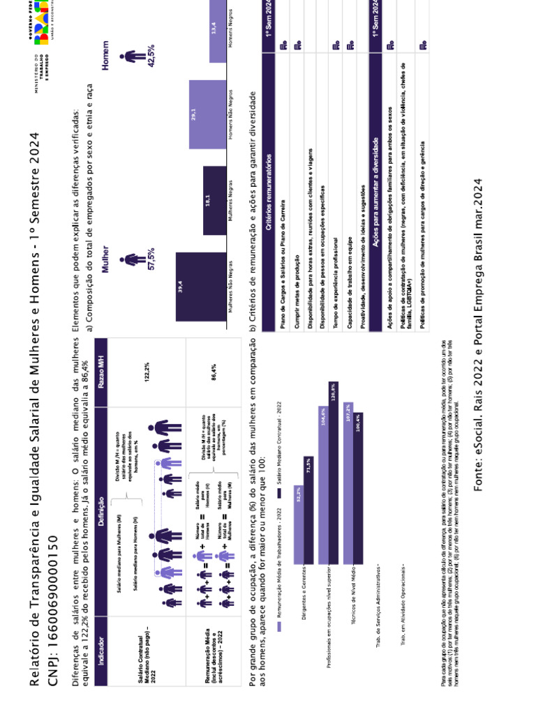 Relatorio de Transparencia EBSP | PDF
