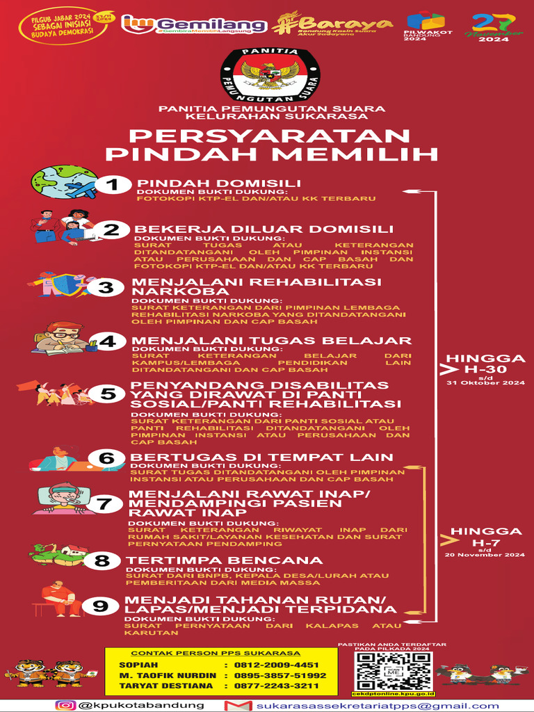 Stand Banner Persyaratan Pindah Pemilih Pilkada 60x160cm | PDF